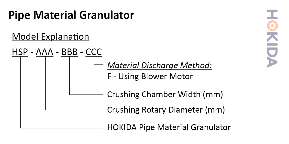 HSP PIPE MATERIAL GRANULATOR - HOKIDA